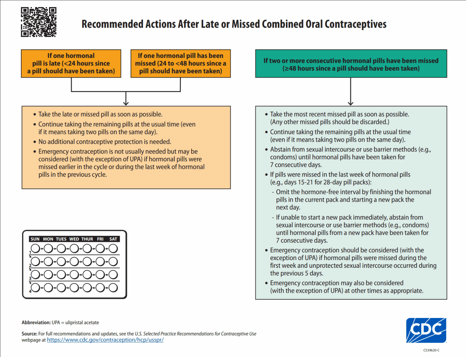 What to Do When You Miss a Pill Step by Step-by-Step for Late and ...